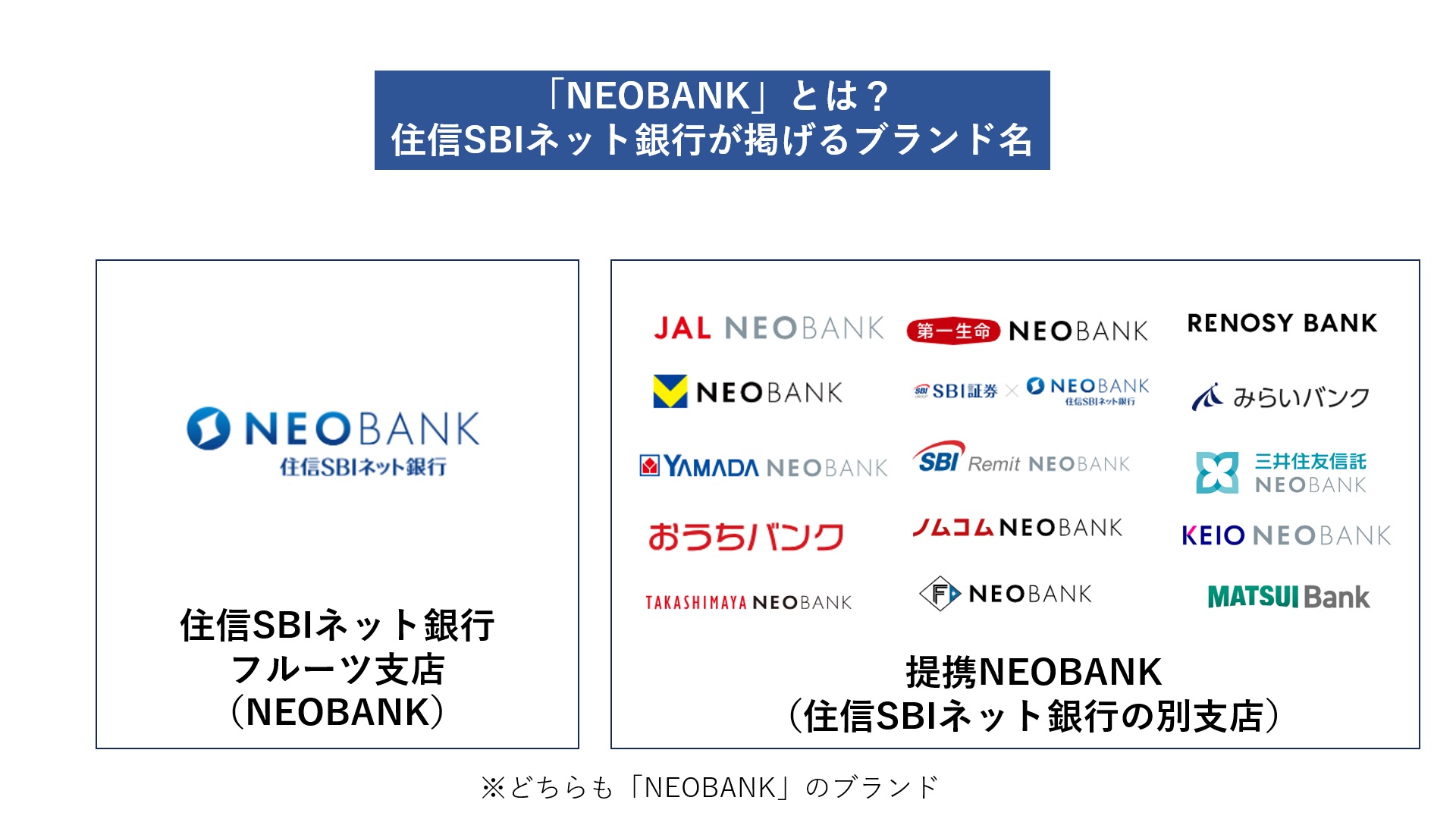 住信SBIネット銀行のNEOBANKとは？提携NEOBANKの違いを解説。 - 浪費から節約へ 暮らしのお得