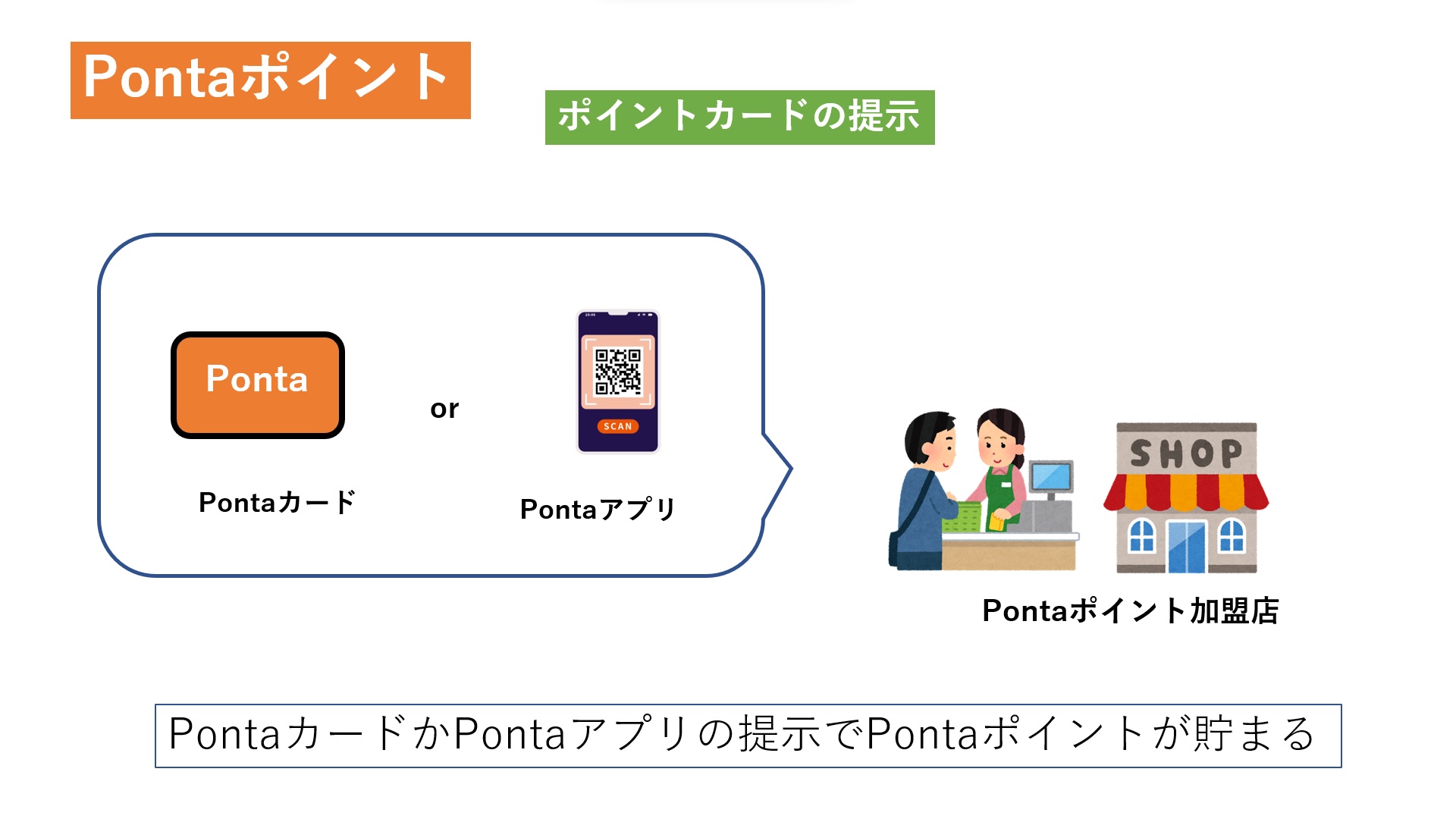 【ポイ活】Pontaポイントの効率的な貯め方を解説。au PAYやクレジットカードも使おう！ - 浪費から節約へ 暮らしのお得