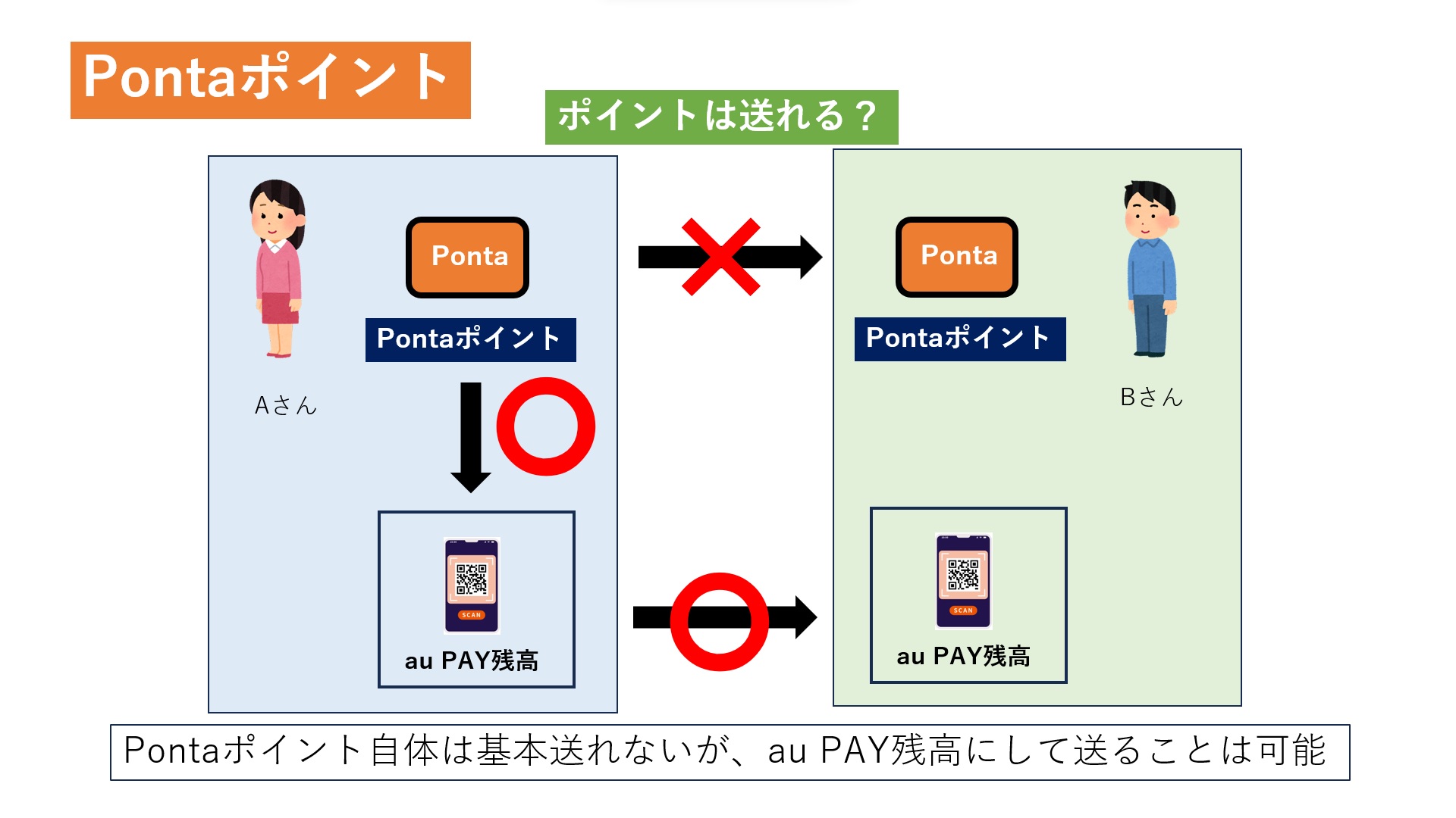 Pontaポイントのおすすめの使い方を解説します。1ポイント1円以上の価値でお得に使える！ | 浪費から節約へ（暮らしのお得）
