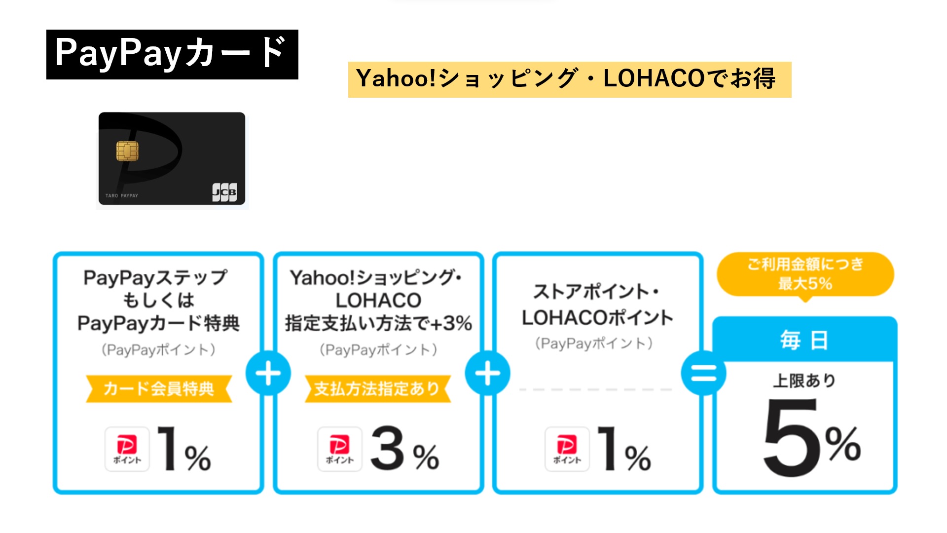 PayPayカードのVISA、JCB、マスターの違いは？特徴と電子マネーチャージについても解説。 - 浪費から節約へ 暮らしのお得
