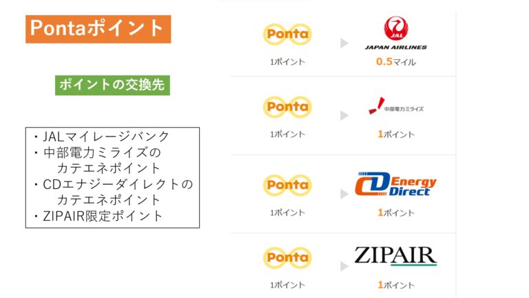 Pontaポイントのおすすめの使い方を解説。1ポイント1円以上の価値でお得に使おう！ - 浪費から節約へ 暮らしのお得
