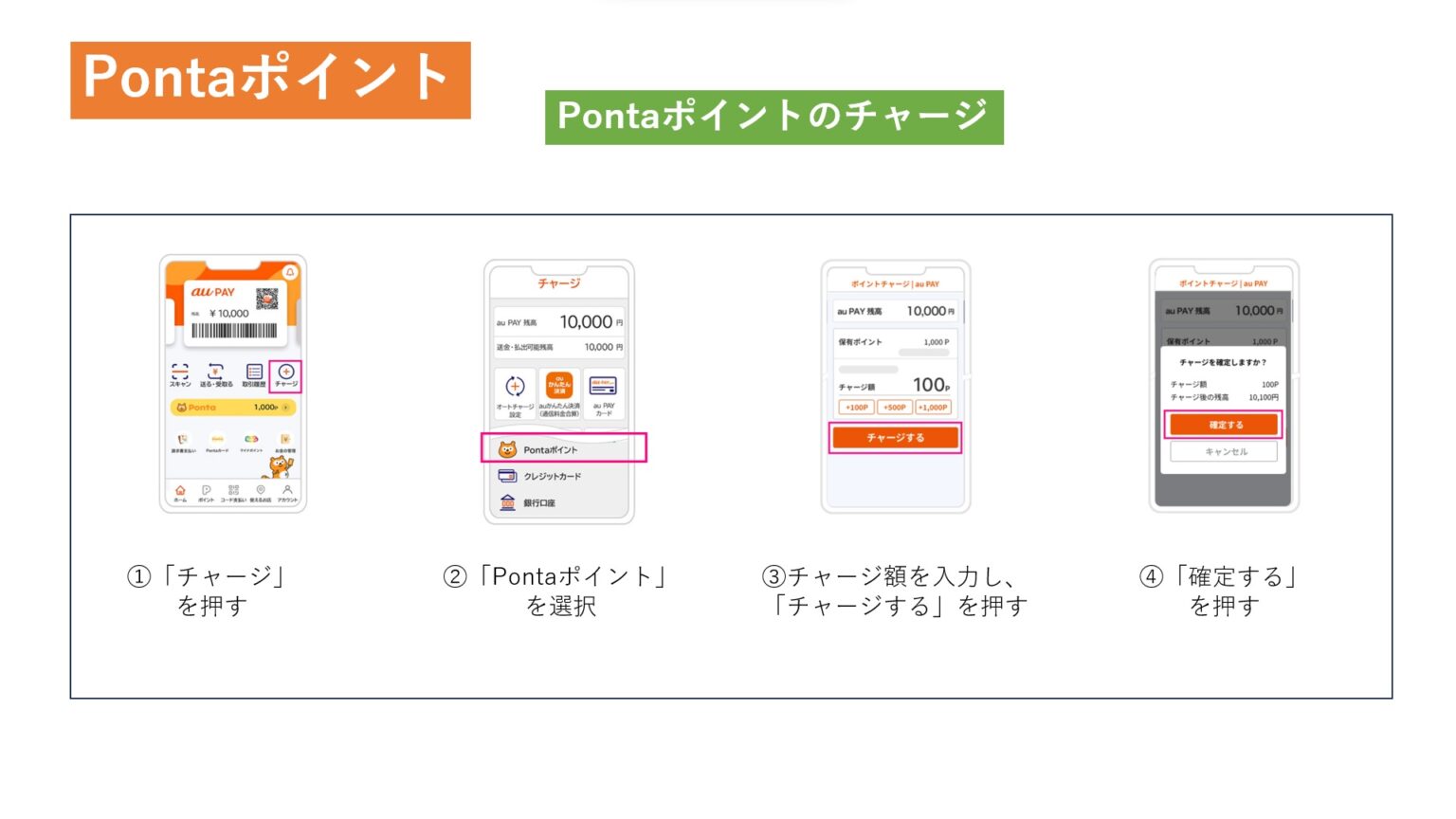 Pontaポイント現金化の方法を解説。au PAYとauじぶん銀行で簡単にできるよ。 - 浪費から節約へ 暮らしのお得