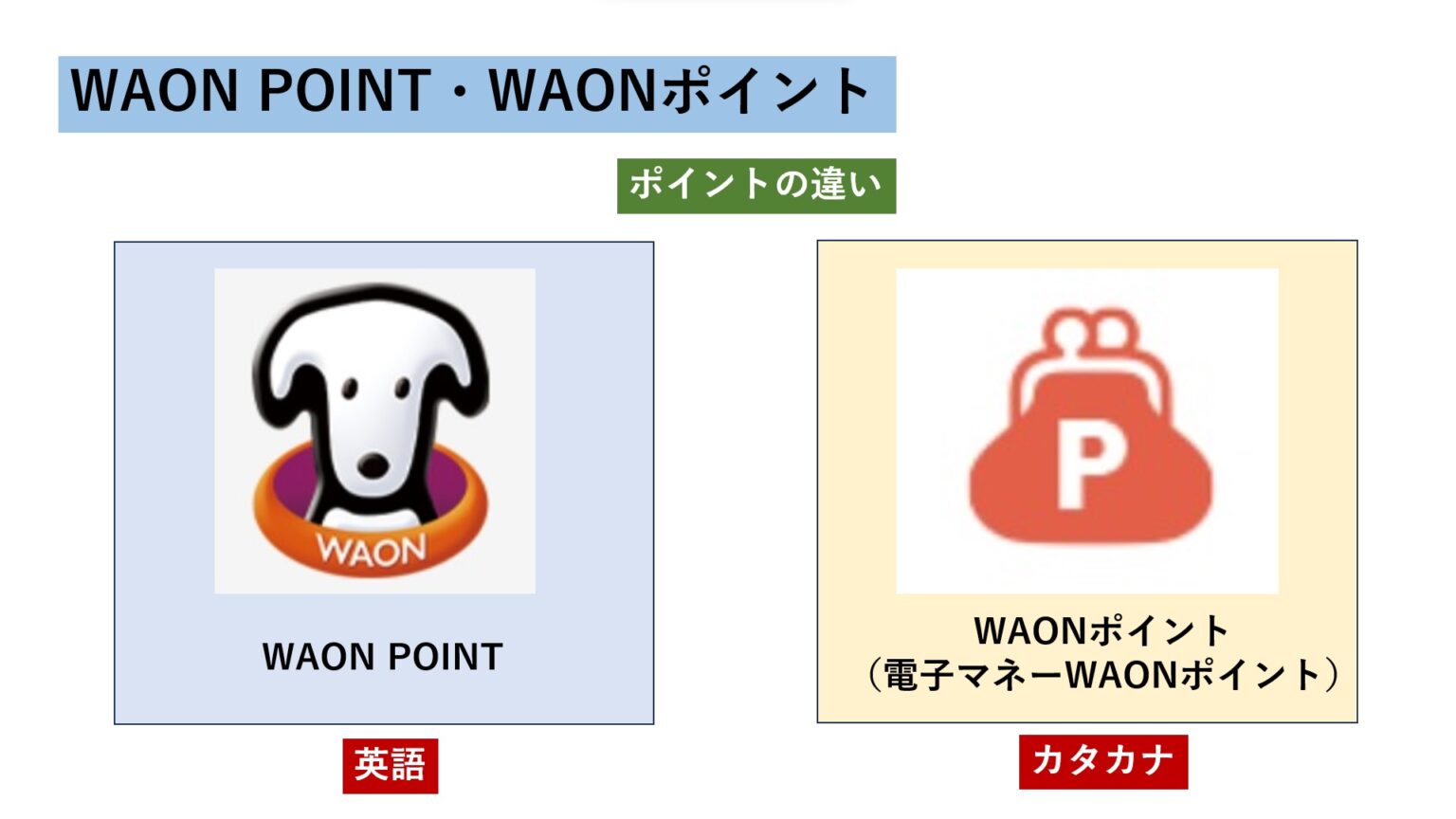 ワオンポイントの有効期限が分かりにくい。簡単に説明して！（WAON POINT・電子マネーWAONポイント） - 浪費から節約へ 暮らしのお得