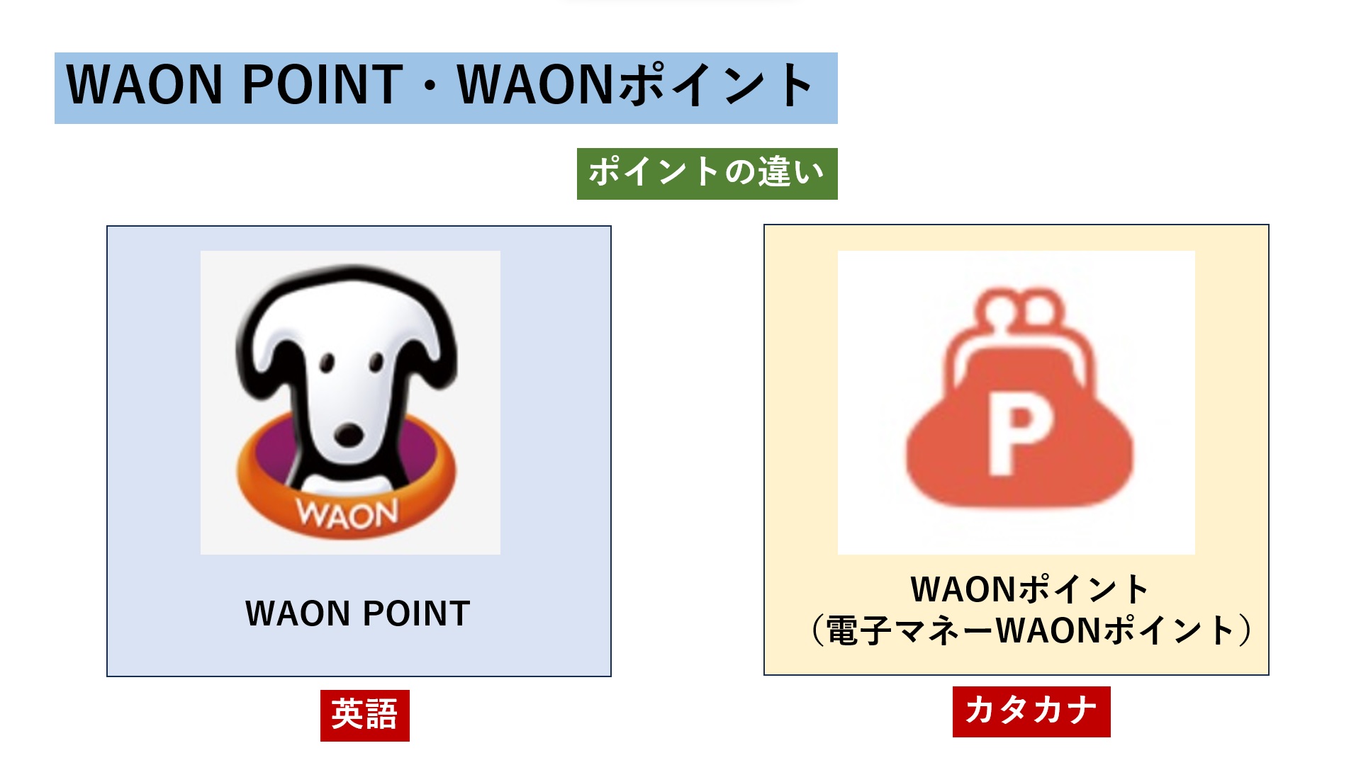 ワオンポイントの有効期限が分かりにくい。簡単に説明して！（WAON POINT・電子マネーWAONポイント） - 浪費から節約へ 暮らしのお得