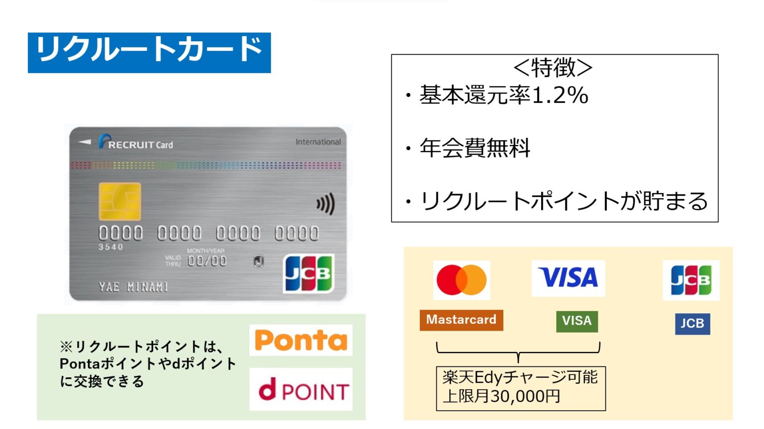 Pontaポイントの貯め方を徹底解説。au PAYやクレジットカードを組み合わせてお得に増やそう。 - 浪費から節約へ 暮らしのお得