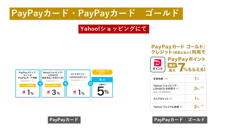 PayPayカードゴールドとPayPayカードの比較。どっちがお得に使える？ - 浪費から節約へ 暮らしのお得