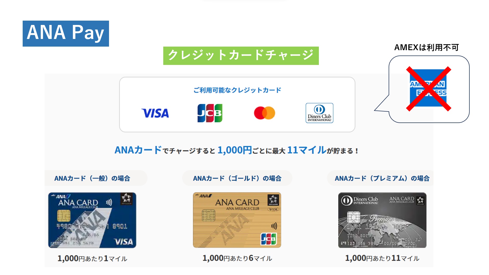 ANA Payのお得な使い方を解説するよ。チャージの方法でポイント還元率アップ！ - 浪費から節約へ 暮らしのお得