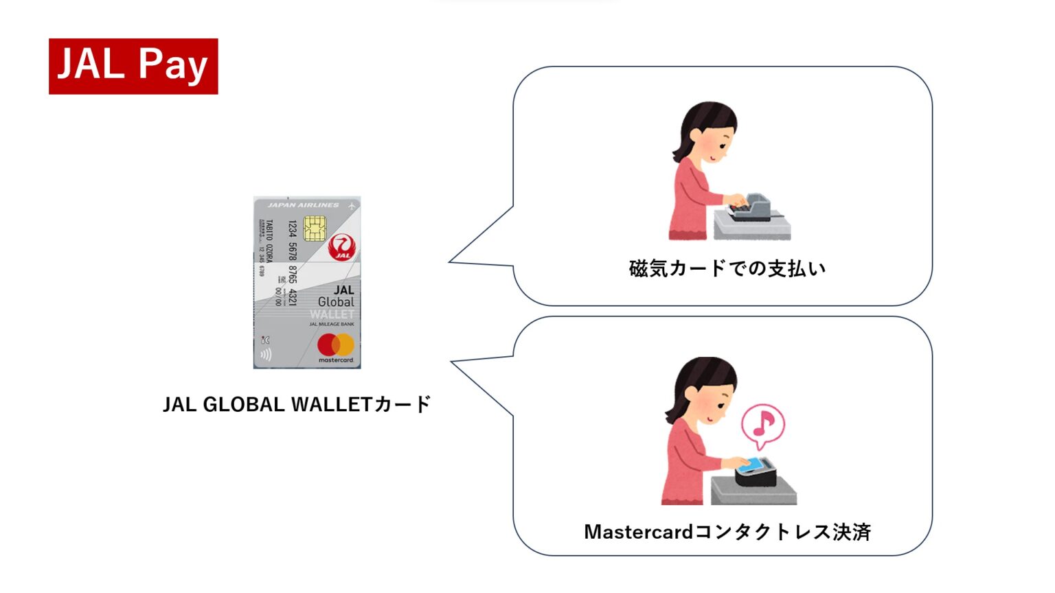 JAL Payでお得にマイルが貯まる！使い方やメリットを解説するよ。 - 浪費から節約へ 暮らしのお得
