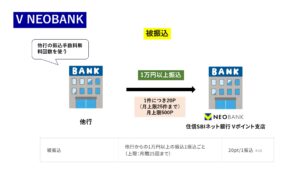 V NEOBANKでVポイントを月765P貯めるポイ活の方法を解説！【住信SBIネット銀行】 - 浪費から節約へ 暮らしのお得