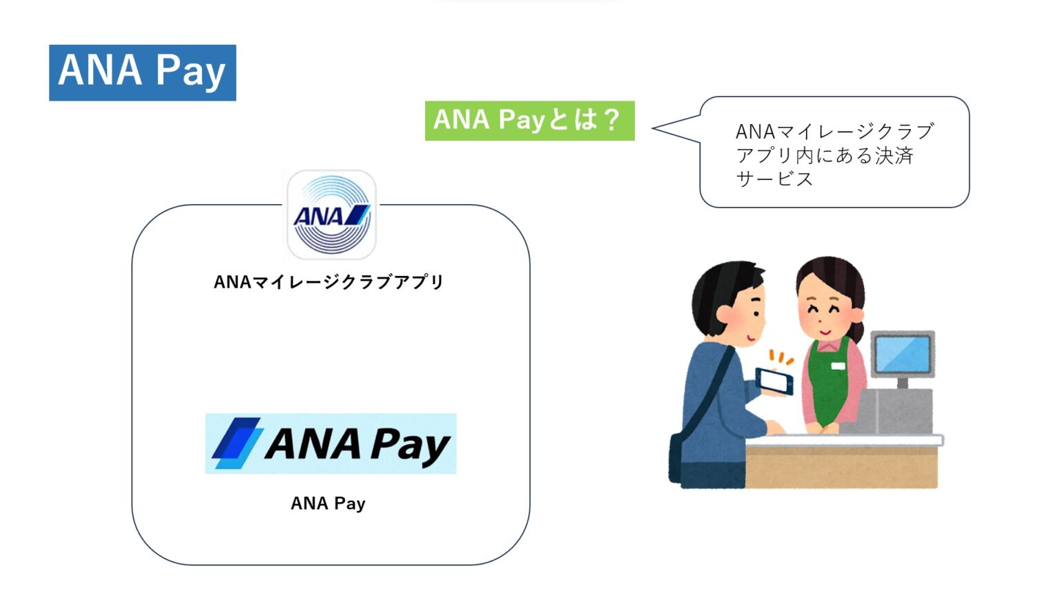 ANA Payのお得な使い方を解説するよ。チャージの方法でポイント還元率アップ！ - 浪費から節約へ 暮らしのお得