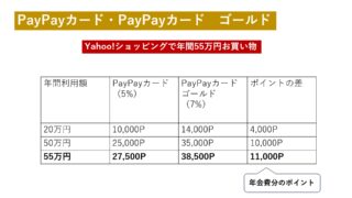 PayPayカードゴールドとPayPayカードの比較。どっちがお得に使える？ - 浪費から節約へ 暮らしのお得