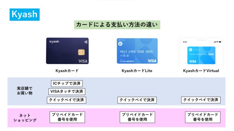Kyashは家族で共有して家計簿が自動でつく家計管理に。ANA Payへのチャージ不可だよ。 | 浪費から節約へ（暮らしのお得）