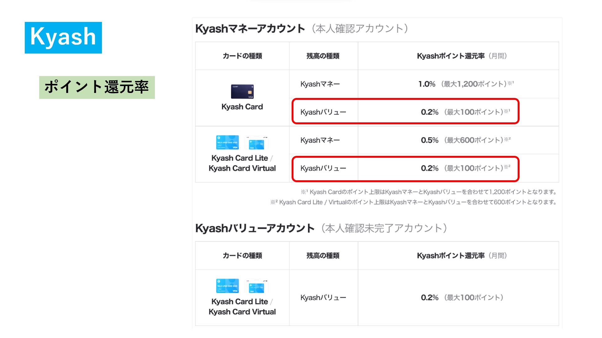 Kyashは家族で共有して家計簿が自動でつく家計管理に。ANA Payへのチャージ不可だよ。 | 浪費から節約へ（暮らしのお得）