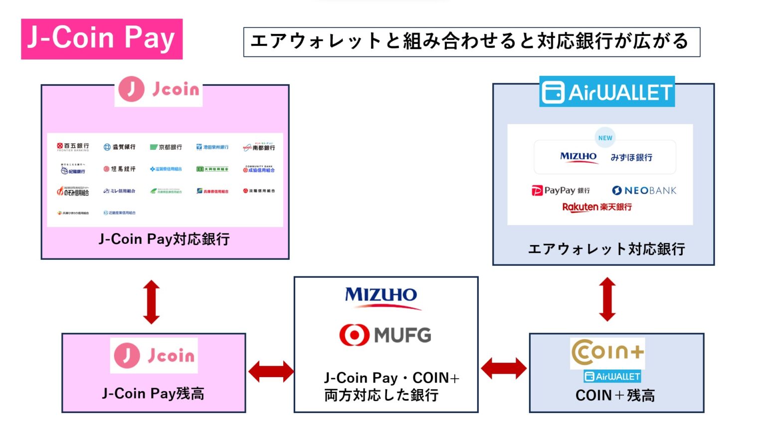 J-Coin Payとは？便利な使い方やメリットを解説。モバイルSuicaチャージも。 - 浪費から節約へ 暮らしのお得