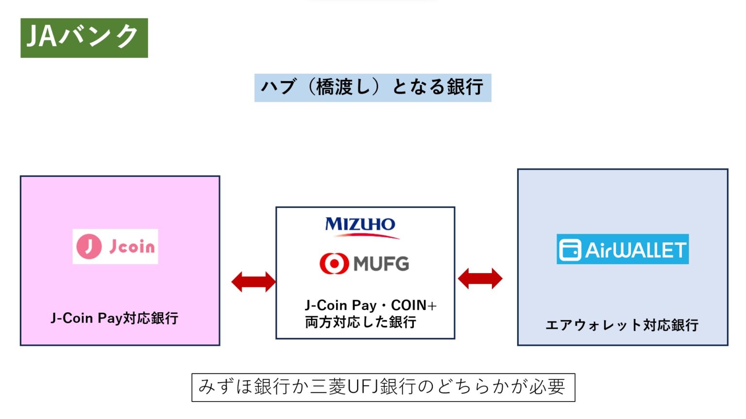 もう給料日にATMへ行く必要なし！銀行間の資金移動にJ-Coin Payとエアウォレットが大活躍。 - 浪費から節約へ 暮らしのお得