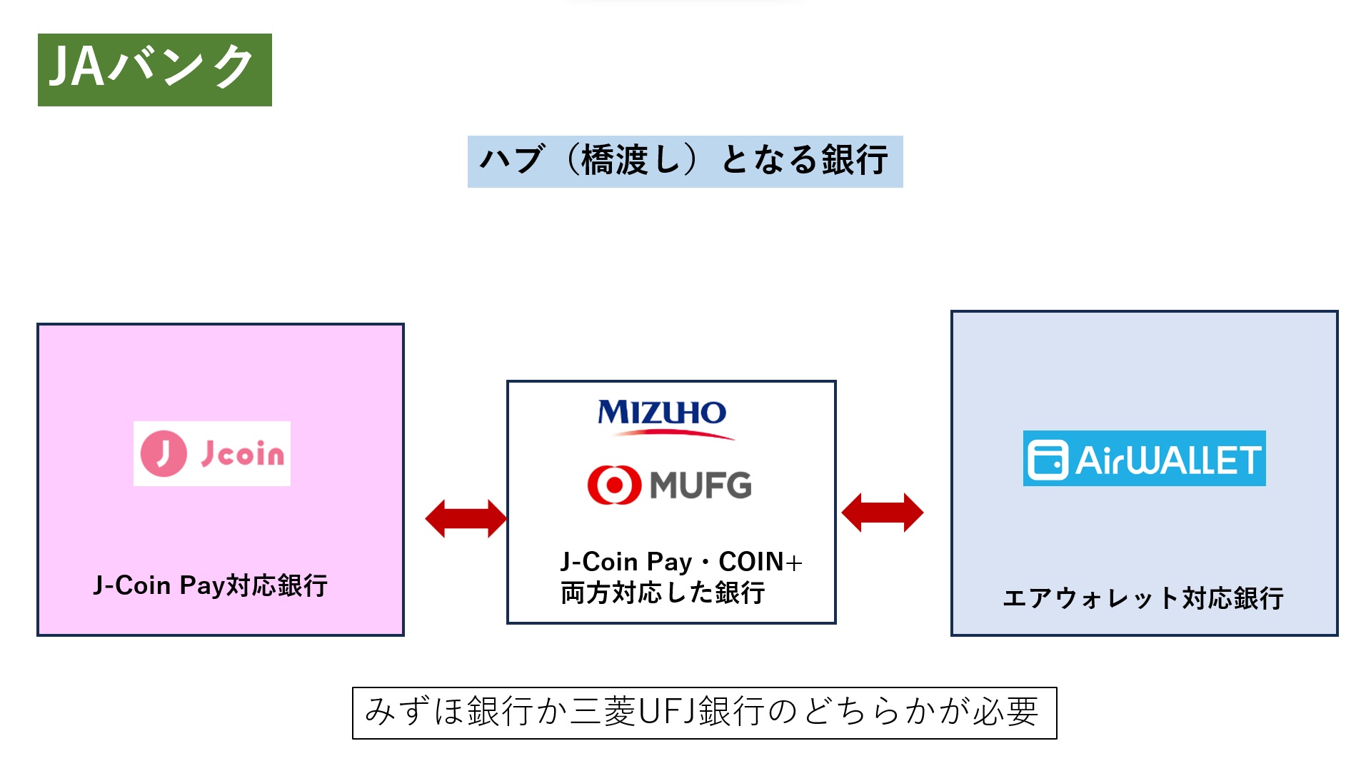もう給料日にATMへ行く必要なし！銀行間の資金移動にJ-Coin Payとエアウォレットが大活躍。 - 浪費から節約へ 暮らしのお得