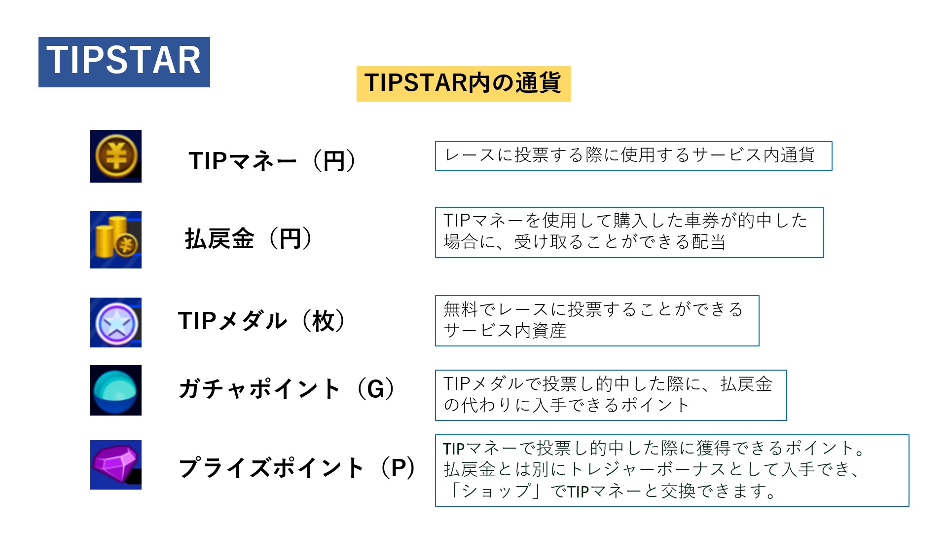 TIPSTARでポイ活。稼ぎ方やポイント現金化を解説。招待リンクで始めてお得。 - 浪費から節約へ 暮らしのお得