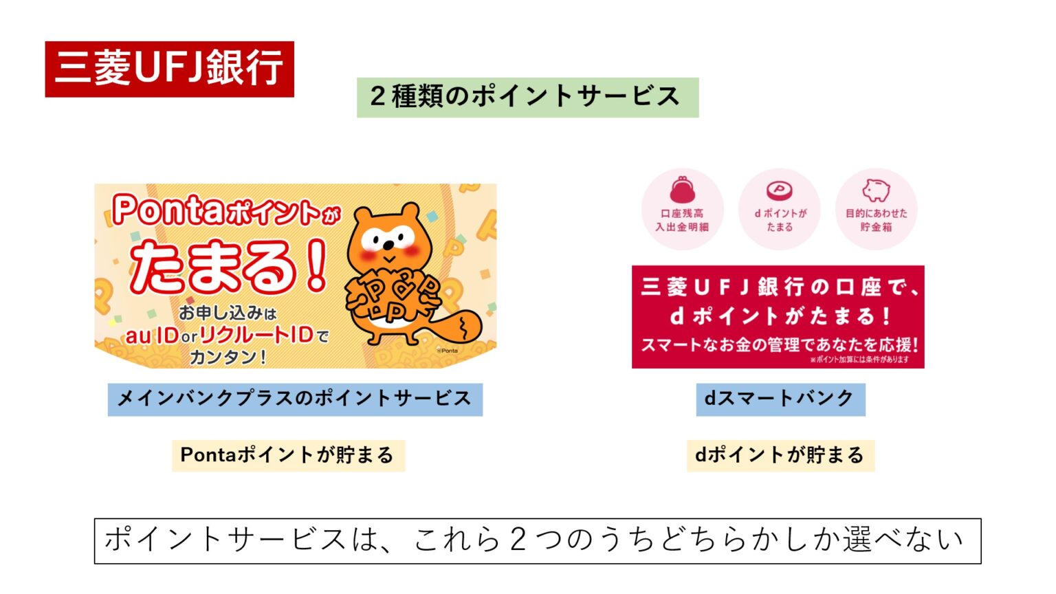 三菱UFJ銀行のポイ活。メインバンクプラスのポイントサービスでPontaポイントが貯まる。 - 浪費から節約へ 暮らしのお得