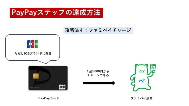 PayPayステップは無理？絶対に達成する方法！攻略法はチャージでした。 | 浪費から節約へ（暮らしのお得）