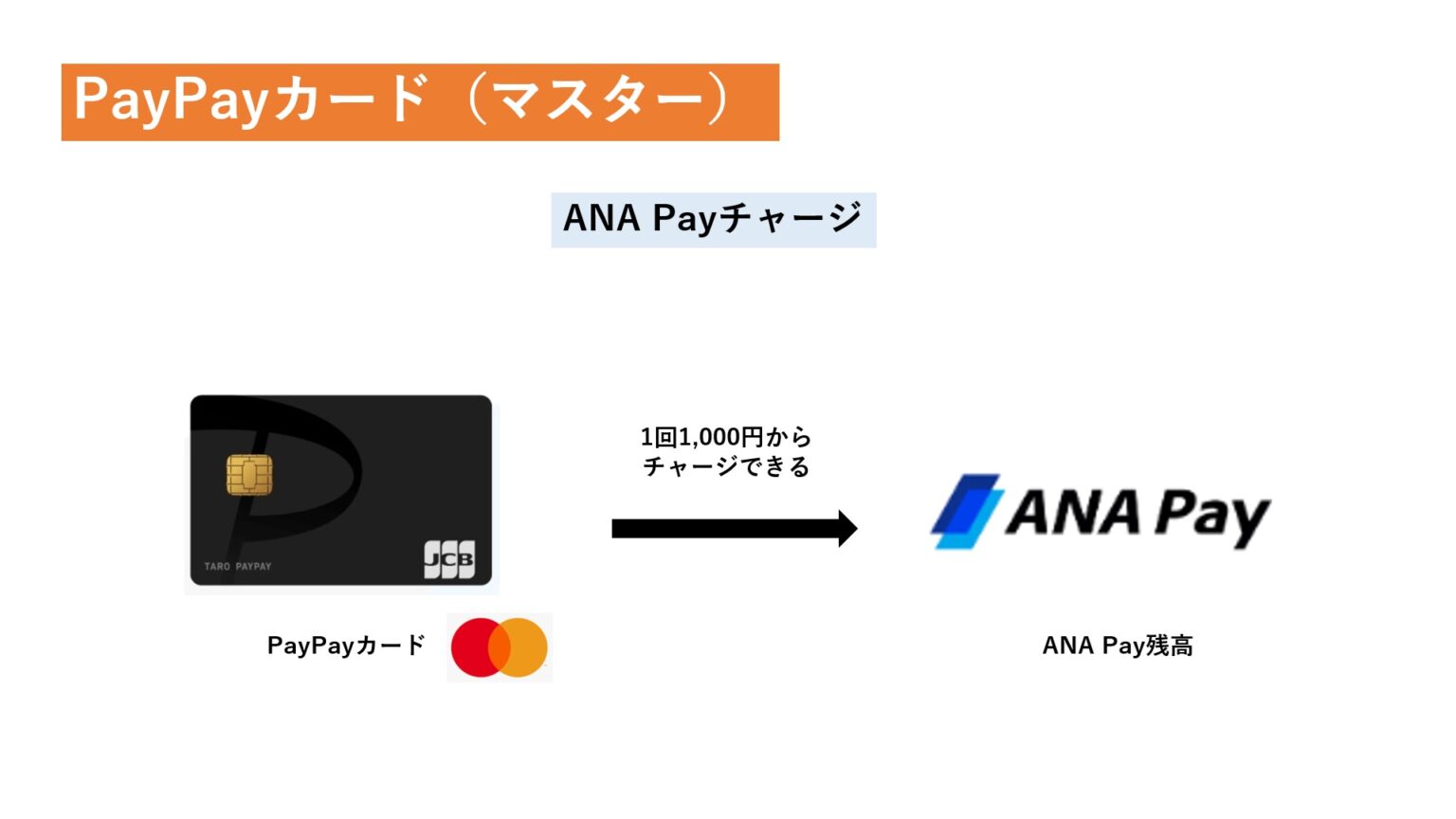 PayPayカードのマスターカードはJAL Payやau PAYでお得！チャージで還元率を上げる方法。 - 浪費から節約へ 暮らしのお得