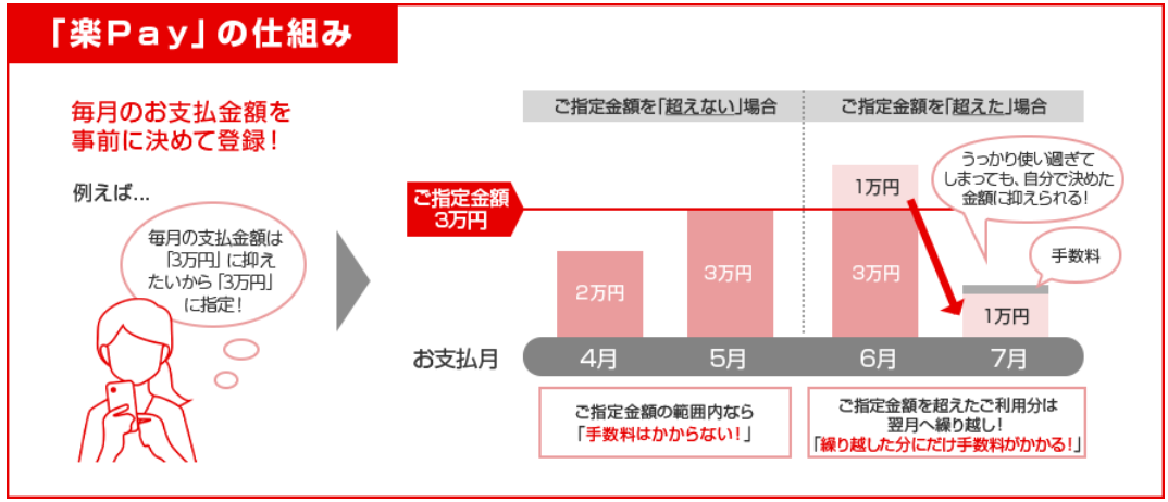 三菱UFJカードの楽ペイに新規登録＆利用で2,000円貰えるキャンペーンを攻略！ - 浪費から節約へ 暮らしのお得